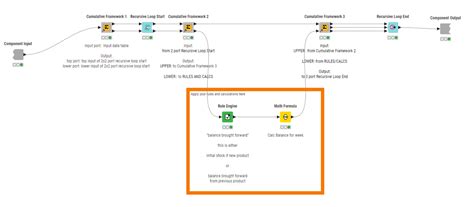 Using Data From Previous Row In Calculation With Loop Knime Analytics