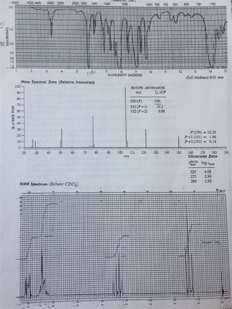 interpret the data and propose a structure of the