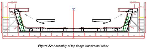 Method Statement For Rebar Cage Assembly