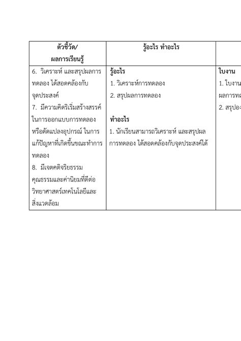 โครงสร้างวิชา เริ่มต้นโครงงาน ม1 3 ว 20204 Buritkongmali หน้าหนังสือ 17 พลิก Pdf ออนไลน์