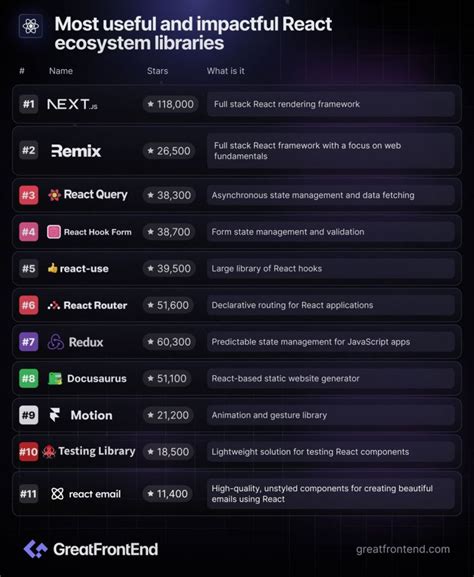 react useful tools and libraries for building apps fast akram djidel posted on the topic