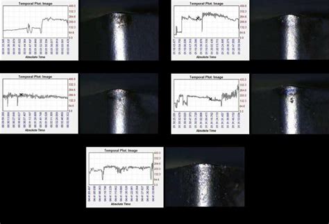 Tool Flank Wear And Cutting Temperature Relation Download Scientific