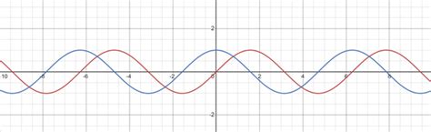 How To Prove That Sin X X Is The Inverse Of Cos X Quora