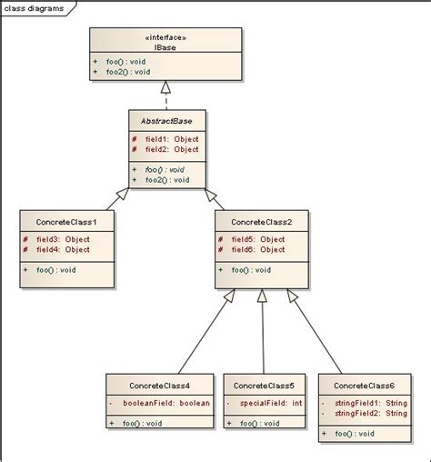 Refactoring Hierarchy Construction Tilliass Blog