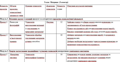 Календарно тематичне планування з «ТЕХНОЛОГІЙ 5 клас НУШ 2023 2024 н р 2год Робоча програма