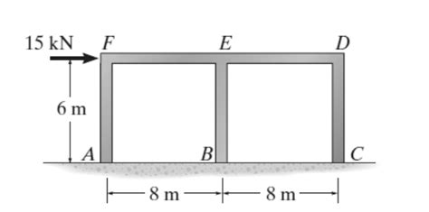 Solved Use The Portal Method Of Analysis To Analyse The Chegg