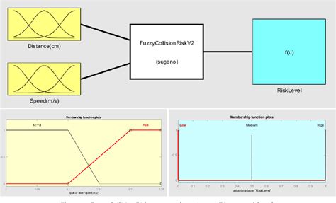 Figure 13 From An Android And Arduino Based Low Cost Educational Robot