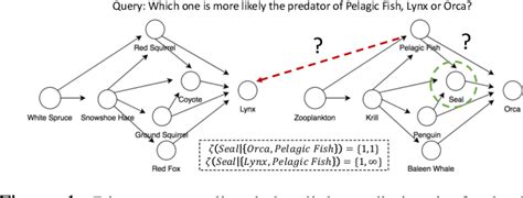 Figure 1 From Revisiting Graph Neural Networks And Distance Encoding