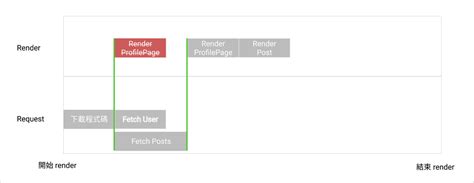 React Suspense叡揚部落格