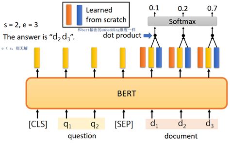 【深度学习】bert 细语呢喃