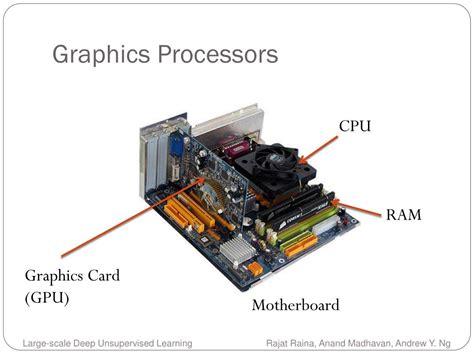 Ppt Large Scale Deep Unsupervised Learning Using Graphics Processors Powerpoint Presentation