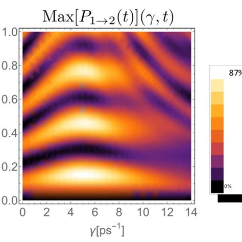1 Schematic Representation Of An Open Quantum System Download Scientific Diagram