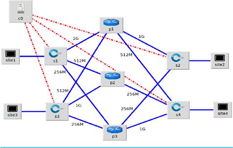 Figure 1 From Termite Inspired Algorithm For Traffic Engineering In
