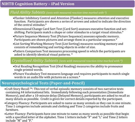 Utility Of The Ipad Nih Toolbox Cognition Battery In A Clinical Trial Of Older Adults Pmc