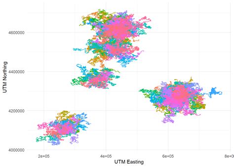 Chapter 14 Data Visualization With Ggplot2 Reproducible Data Science