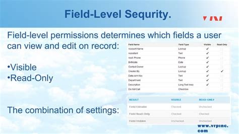Salesforce Security Model Dmitry Goshko Igor Haritonovich Ppt