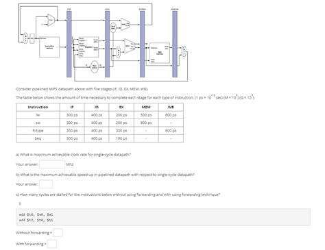 Solved Consider Pipelined MIPS Datapath Above With Five Chegg