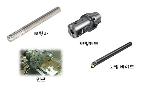 보링머신의 절삭공구 종류