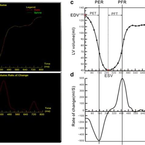 Comparison Of LV Volume Time Curves In Healthy Participants Normal Download Scientific
