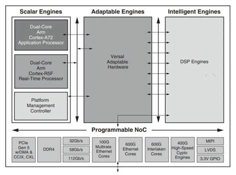 Why AMD Bought Xilinx Simple Clear Language Hwp24 Com