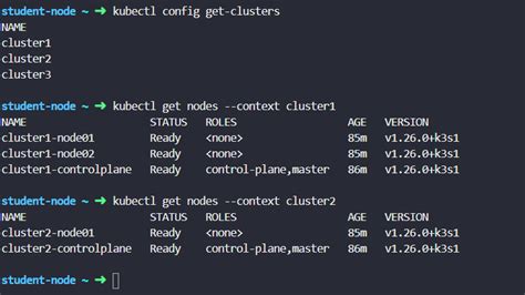 Ultimate Certified Kubernetes Application Developer Ckad Mock Exam