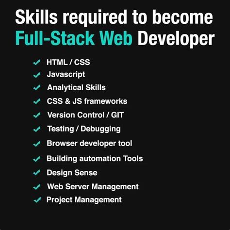 Skills For A Full Stack Web Developer Artofit