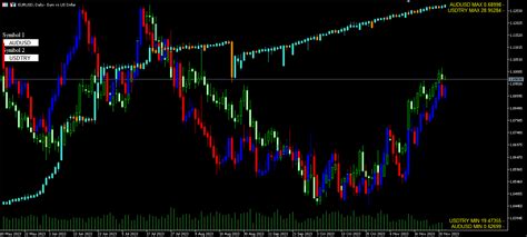 Visual Correlation Mt5 Free Download Trading Indicator For Metatrader 5