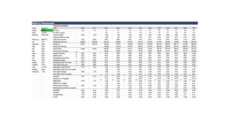 Free Fundamental Excel Stock Analysis Template Wisesheets Blog