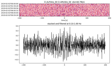 Getting Started NoisePy Tutorials