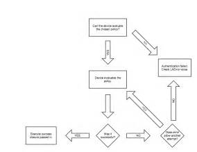 Integrating Touch Id Into Your Ios App — Sitepoint