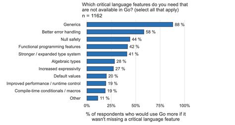 Golang Dead End Generics Journey 1pkg Dev Blog