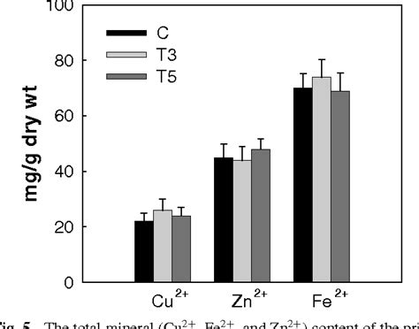 Figure 1 From Genetic Transformation And Hybridization Semantic Scholar