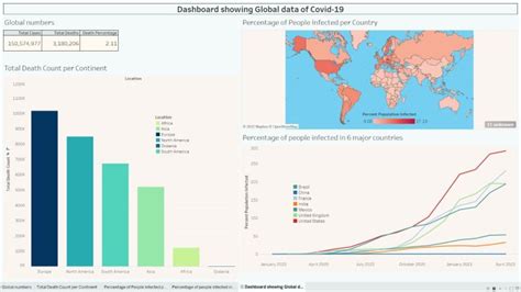 Piyush Kashyap On Linkedin Analytics Governmentofindia Data
