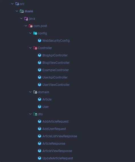 Spring I Made A Blog With Springboot3 But I Cant Adddeletemodify Posts Stack Overflow