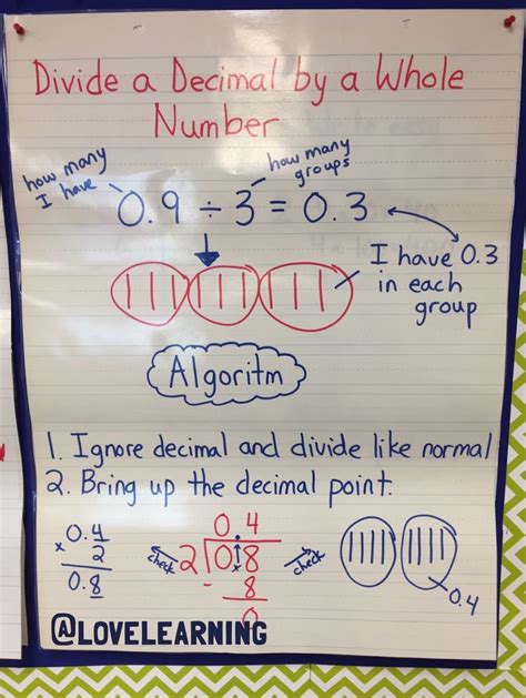 Classroom Anchor Chart How To Divide Decimals By Whole Numbers