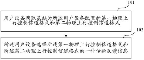 Method And Device For Transmitting Information Eureka Patsnap