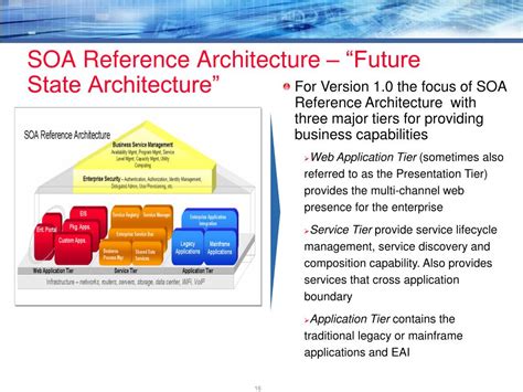 Ppt Soa Alliance Soa Reference Architecture Powerpoint Presentation Id 6886298