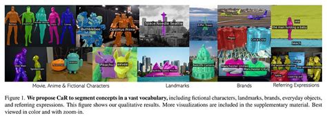 Segment Unknown Objects Using Vlm To Filter Texts And Enhance Masks With Clip As Rnn