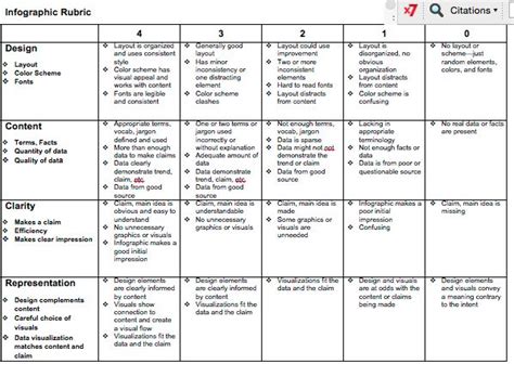 General Infographic Rubric Artofit