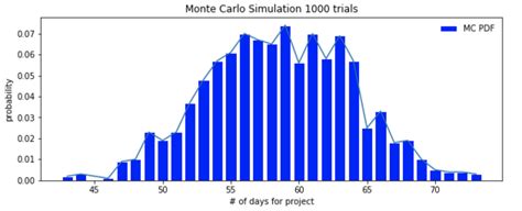 GitHub nishiwen1214 Monte Carlo 蒙特卡洛模拟Monte Carlo simulation