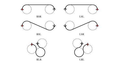 Dubins Path Refers To The Shortest Curve That Connects Two Points In