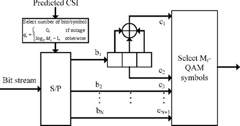 Figure 2 From Performance Of Adaptive Coded Modulation Enabled By Long