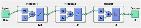 Structure Of The Two Layer Pattern Classifier Of The Second Example 2 Download Scientific