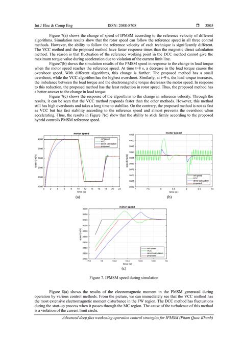 Advanced Deep Flux Weakening Operation Control Strategies For Ipmsm Pdf Track And Field Sports