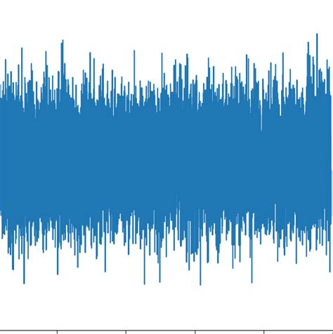 mitigating digital noise in adc data collection with spartan 6 fpga