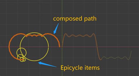 Drawing Anything With Fourier Series Using Blender And Python Avantcontra