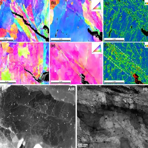 The Nanoindentation Mapping Ahead Of Crack Tip Tested At 288 • C In A Download Scientific