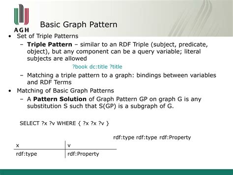 Ppt Sparql Query Rdf Graphs Efficiently Powerpoint Presentation
