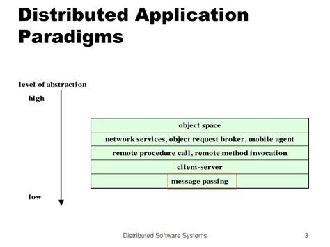 Ppt Distributed Computing Paradigms Powerpoint Presentation Free