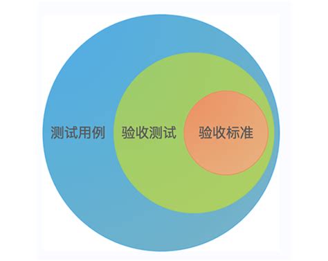 软件分层测试的5大注意事项 软件设计中使用层次风格开发的时候应该注意什么样的问题 避免缺陷得产生 Csdn博客